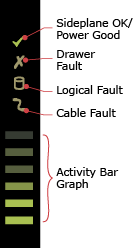 Replace a 5U84 Side Card