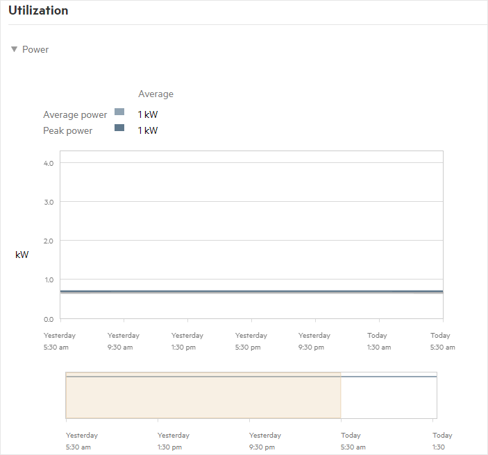 Change the time range displayed in a utilization graph
